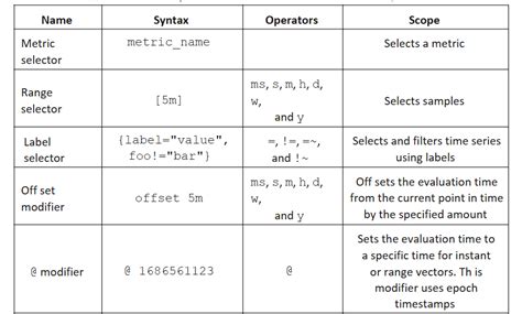 Mastering Promql A Comprehensive Guide To Prometheus Query Language
