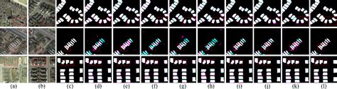 Figure 6 From Local And Global Feature Learning With Kernel Scale Adaptive Attention Network For