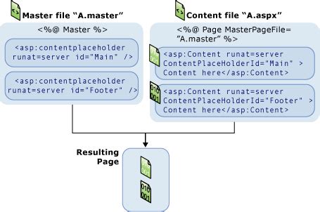 ASP NET Master Pages Overview Microsoft Learn