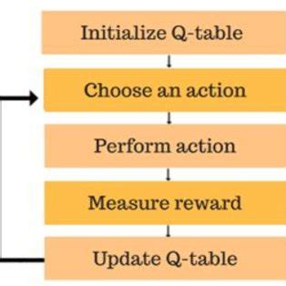 Pdf Research On Tensor Based Cooperative And Competitive In Multi Agent Reinforcement Learning