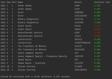 [2021] my aim is for all of this years solutions to be sub 1s in total so far so good r