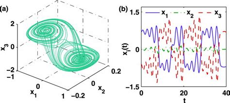 Mixed Outer Synchronization Of Coupled Complex Networks With Time