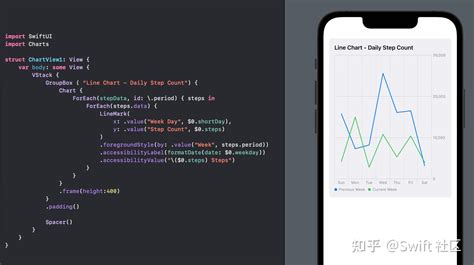 在 Ios16 中用 Swiftui 图表定制一个线图 知乎 在 Ios16 中用 Swiftui 图表定制一个线图 知乎