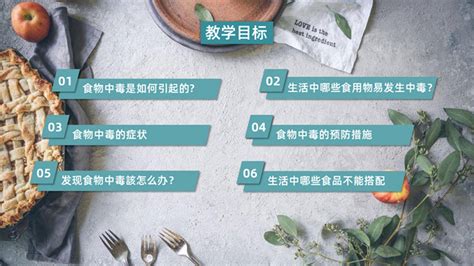 食物中毒怎么办PPT模板 优品PPT