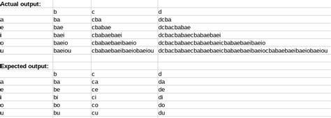 How Would I Get Concat To Concatenate Only Values From A Certain Row