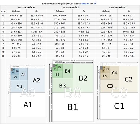 ขนาดกระดาษตามมาตรฐาน Iso ศูนย์ถ่ายเอกสารอนุวัตก๊อปปี้