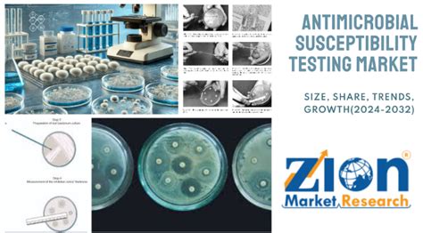 Antibiotic Resistance Testing Market Overview Size Share 2024 2032 By Smrfren Chmarket Aug