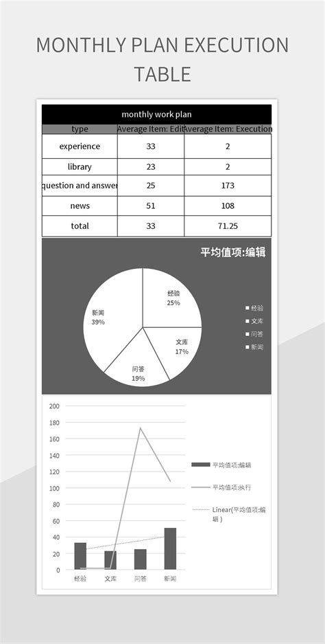 Monthly Plan Execution Table Excel Template And Google Sheets File For