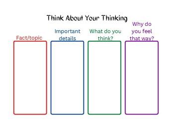 Think About Your Thinking Graphic Organizer By The Biblio Phile TPT