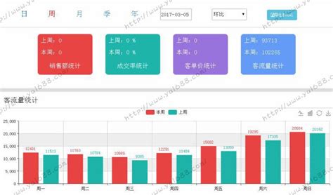 统计学中3个数量标志分组 第12页 大山谷图库