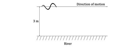 Trigonometric Functions And Graphs Dp Ib Analysis And Approaches Aa Hl Exam Questions And Answers
