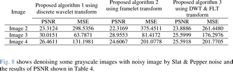 Psnr And Mse For Some Grayscale Images In Proposed Algorithms With 001