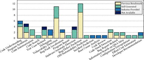 Figure 15 From A Systematic Literature Review On Explainability For Machinedeep Learning Based