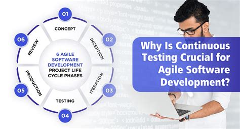 Why Continuous Testing Is Key To Agile Software Development