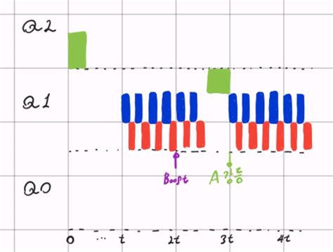 Os 8 Scheduling The Multi Level Feedback Queue
