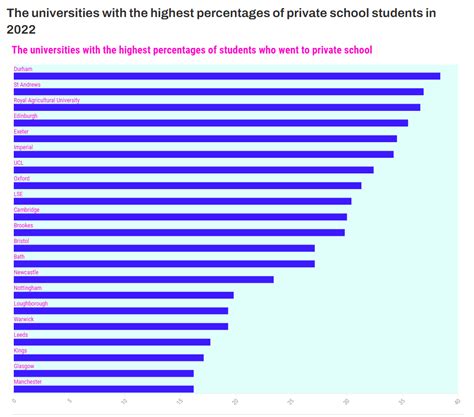 英国顶尖大学近四成学生来自私立学校，私校优势究竟有哪些？ 知乎