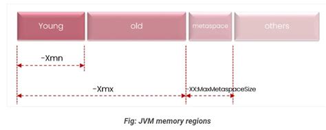 Chaos Engineering Metaspace Outofmemoryerror The Dev News