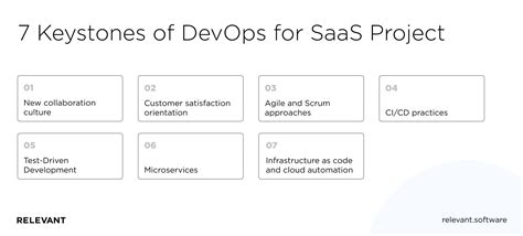 Devops For Saas Projects The Complete Guide Relevant Software