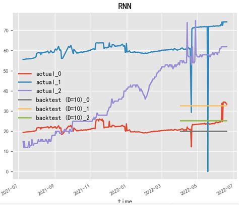 时序预测的深度学习算法全面盘点时序分析神经网络 Csdn博客