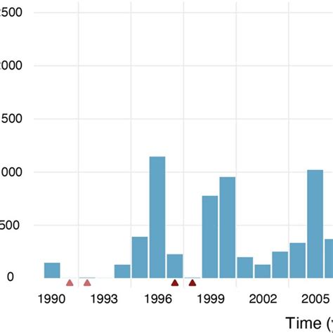 Left Panel Regions Where Satellite Imagery Landsat Thematic Mapper Download Scientific