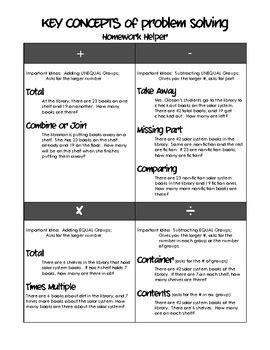 Key Concepts Of Problem Solving Homework Helper By Amanda Gibson