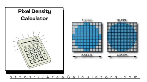 Pixel Density Calculator Online Calculators