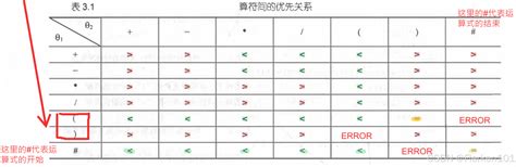 前缀表达式(波兰式)和后缀表达式(逆波兰式)的计算方式逆波兰表达式 Csdn博客 前缀表达式(波兰式)和后缀表达式(逆波兰式)的计算方式逆波兰表达式 Csdn博客