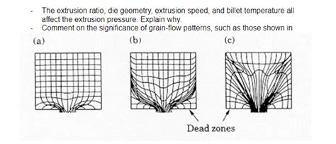 Solved The Extrusion Ratio Die Geometry Extrusion Speed