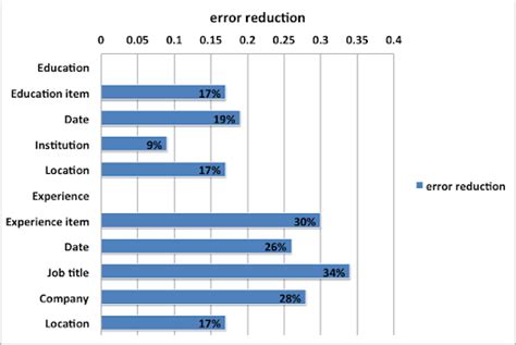 How Textkernel S Technology Can Help You Find The Right Talent