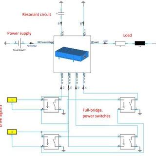 Schematic View Of The Simulation The 3D Model Is Surrounded By The
