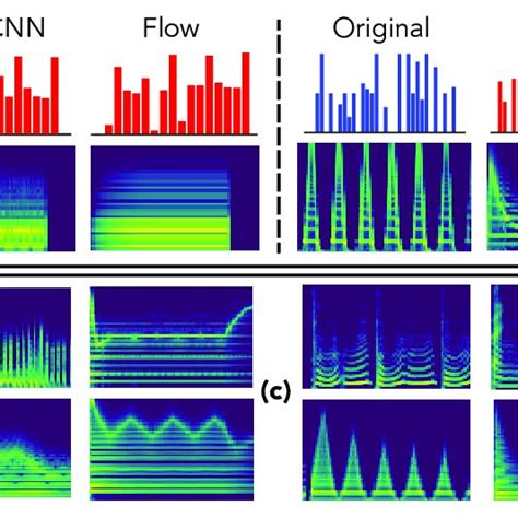 Reconstruction Analysis Comparing Parameters Inference And Resulting