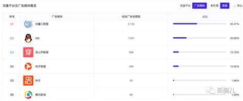 数据流解读《腹黑女佣》：首秀即爆款，跑量破2000万，号剧联动有新意