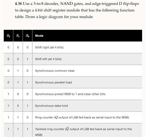 solved 4 36 use a 3 to 8 decoder nand gates and edge triggered d