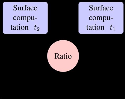 Methodology Of Diffusion Index Computation Download Scientific Diagram