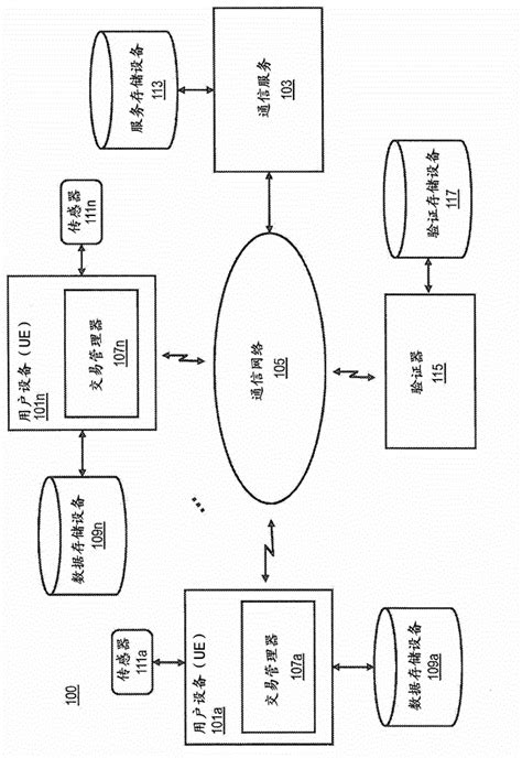 Method And Apparatus For Maintaining And Verifying A Transaction Record