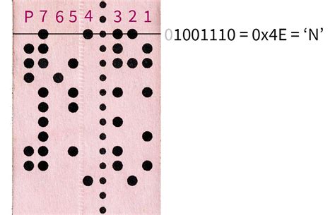 Reading Punched Paper Tape — Icl Ces Computer Education In Schools