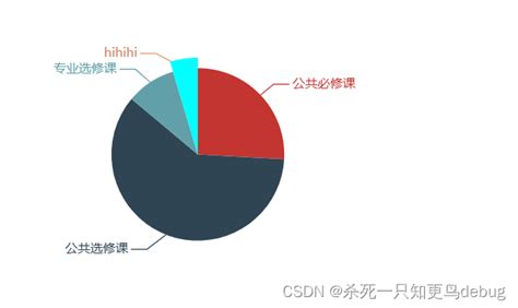 echart的使用初体验，echarts的基本使用及语法格式，简单图表绘制和使用及图例添加【学习笔记】 csdn博客