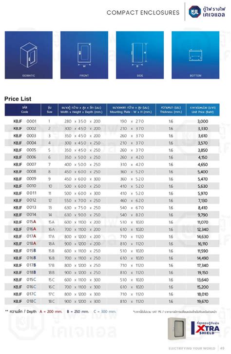 ตู้ไฟkjlตู้สวิทช์บอร์ดkjl แบบกันฝุ่นกันน้ำฝา 2 ชั้น ไม่มีหลังคา ฝานอกกระจก รุ่น Kbjf