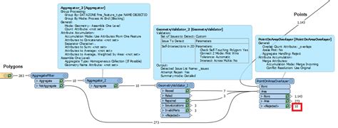 Repair Invalid Polygon Geometry Type Community