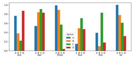 Multiple Bar Charts In One Chart Python 2023 Multiplication Chart