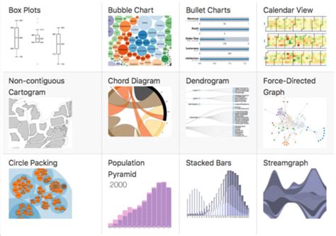 Analyze Your Data Using Data Science And Data Analytics By Swarbhanu77 Fiverr