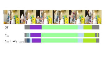 Ms Tcn Multi Stage Temporal Convolutional Network For Action Segmentation Deepai