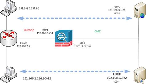 MO S CCIE Blog Cisco ASA NAT Port Forwarding