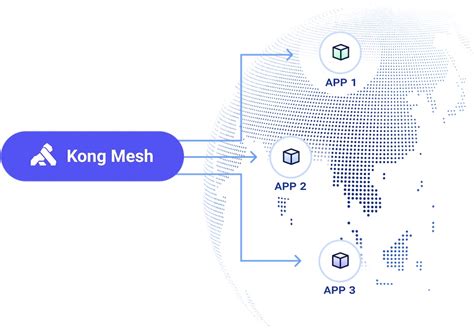 Service Mesh Architecture Connectivity And Observability Kong Inc