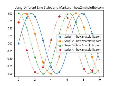 Matplotlib 标签颜色设置全面指南与实用技巧 极客教程
