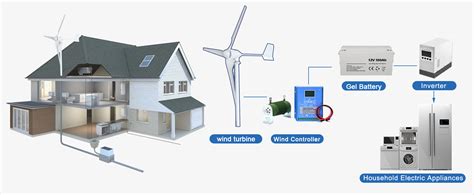 Wind Power Solutions Elege New Energy Manufacturer