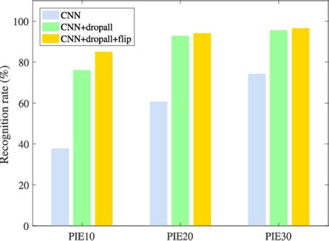 Figure 2 From Low Resolution Face Recognition Via Convolutional Neural