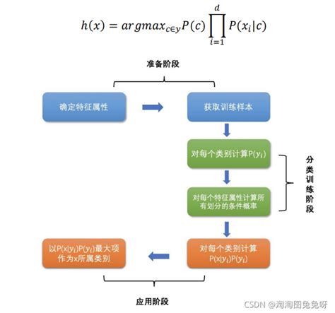 机器学习笔记scalerscale Csdn博客 机器学习笔记scalerscale Csdn博客