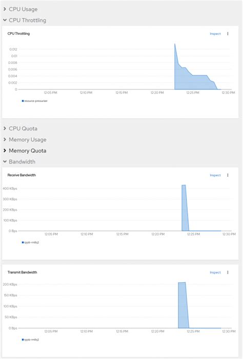 View Performance Information Using The Openshift Web Console