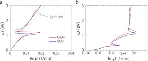 Dispersion Relation Of Surface Plasmon Modes For An Interface Between A Download Scientific